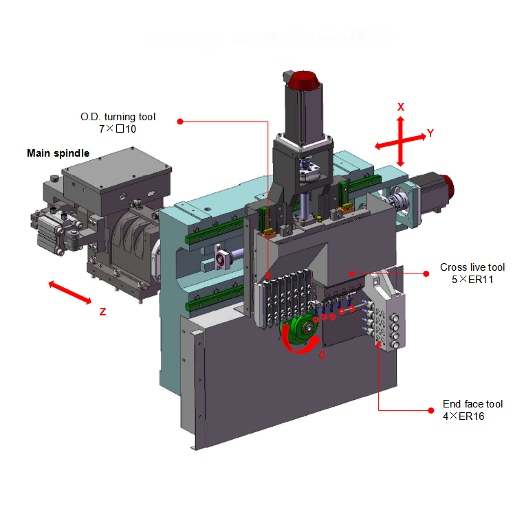 SwissTek : affordable high tech Swiss Type turning lathes, CNC Sliding ...